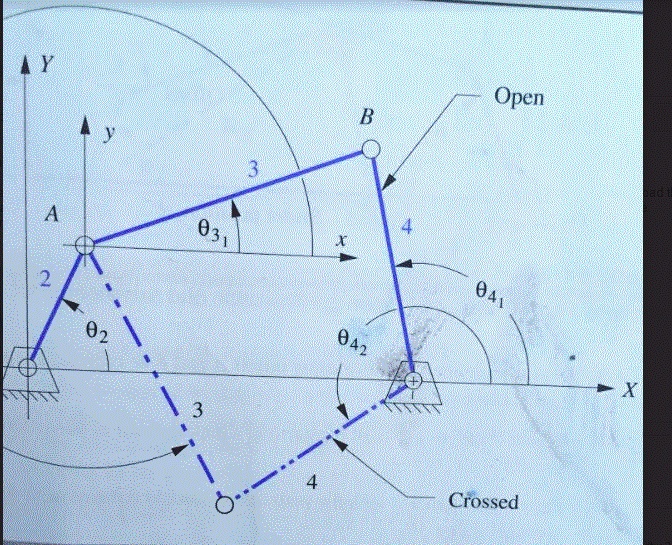 SOLVED: The link lengths and the values of Theta2 for some 4-bar linkages are defined in the ...