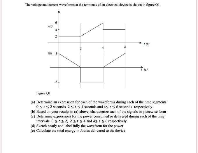 SOLVED: The voltage and current waveforms at the terminals of an electrical device is shown in ...