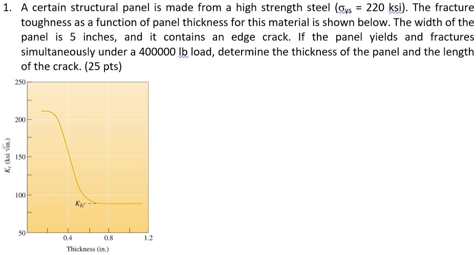 A certain structural panel is made from a high strength steel (gys ...