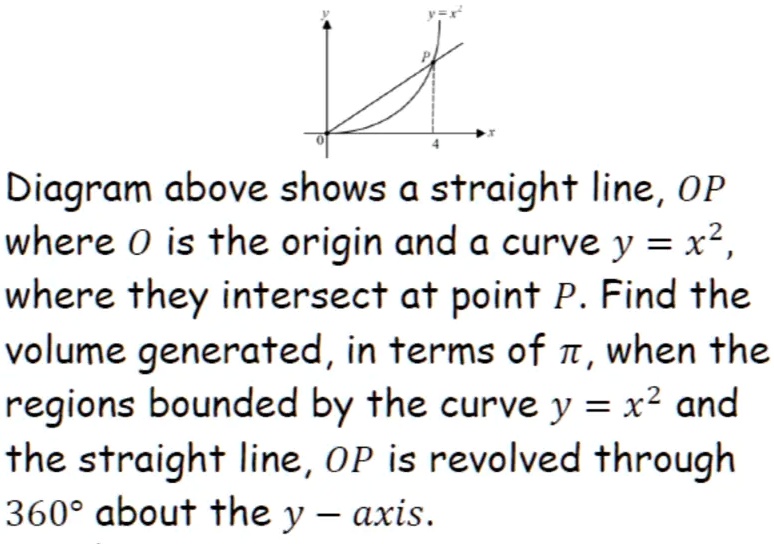 SOLVED: The diagram above shows a straight line, OP, where O is the origin, and a curve y = x^2 ...