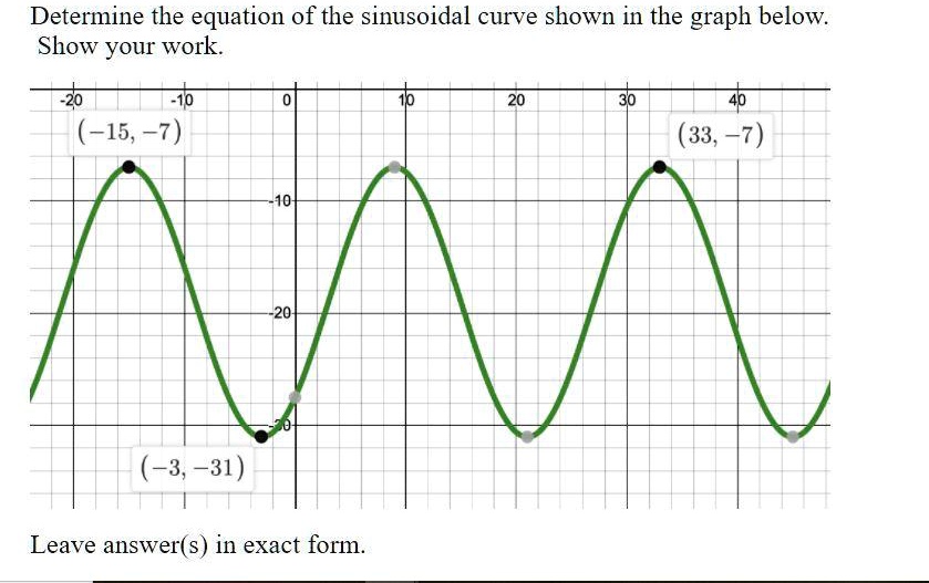 determine the equation of the sinusoidal curve shown in the graph below show your work 15 7 33 3 ...