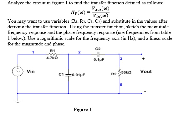 SOLVED: Analyze the circuit in Figure 1 to find the transfer function defined as follows: Vout(w ...