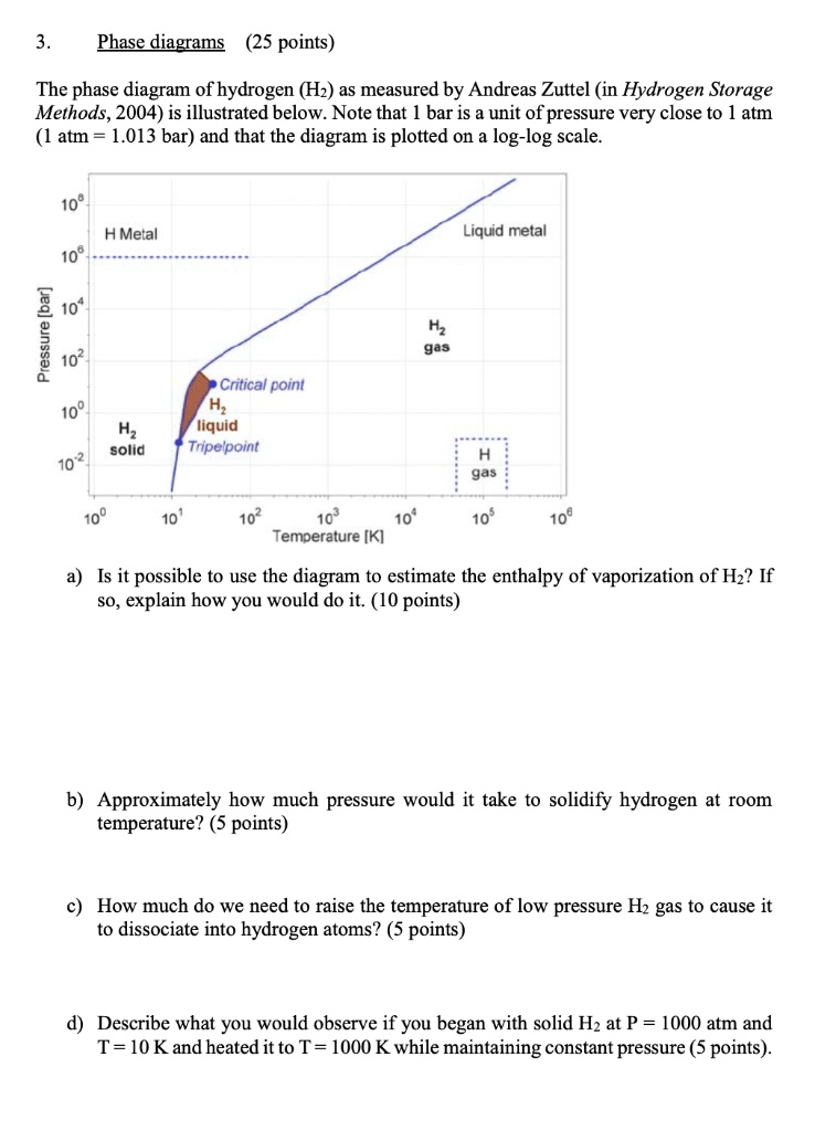 SOLVED: Phasediagrams (25 points) The phase diagram of hydrogen (H2) as ...