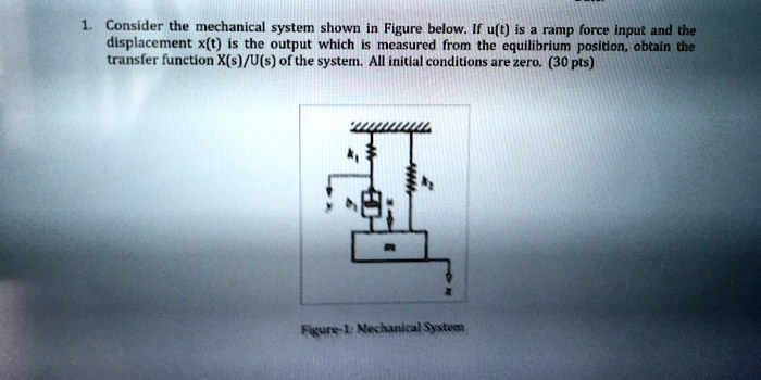 SOLVED: Consider the mechanical system shown in Figure below. If u(t) is a ramp force input and ...