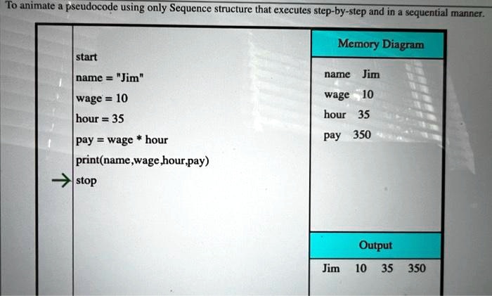 Solved Object Oriented Programming Using Dia Free Software Turning Pseudocode Into A Program