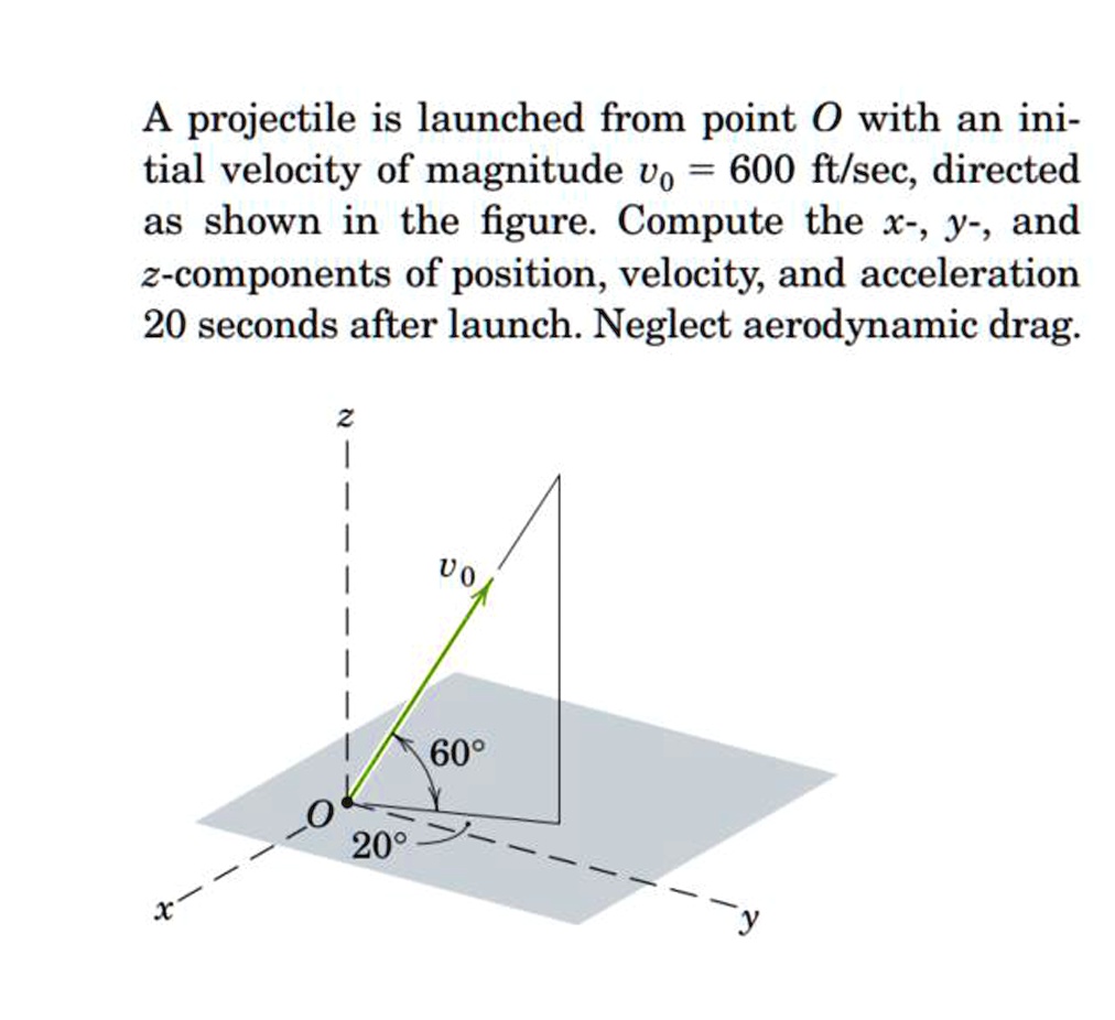 A projectile is launched from point O with an initial velocity of magnitude v0 = 600 ft/sec ...
