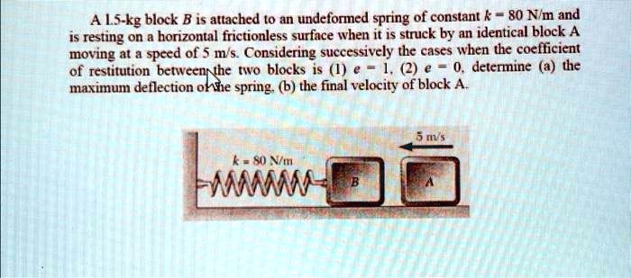 SOLVED: A 1.5-kg block B is attached to an undeformed spring of ...