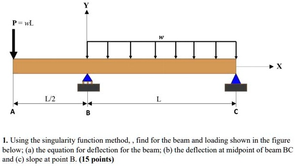 Solved P Wl X L2 A B 1 Using The Singularity Function Method Find 4963