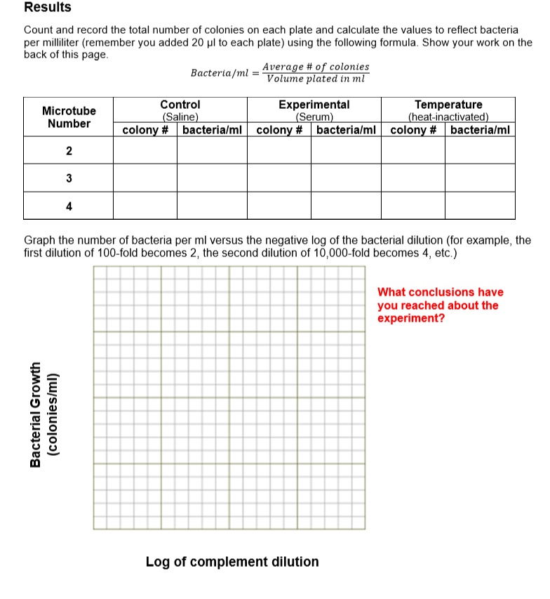 results count and record the total number of colonies on each plate and ...