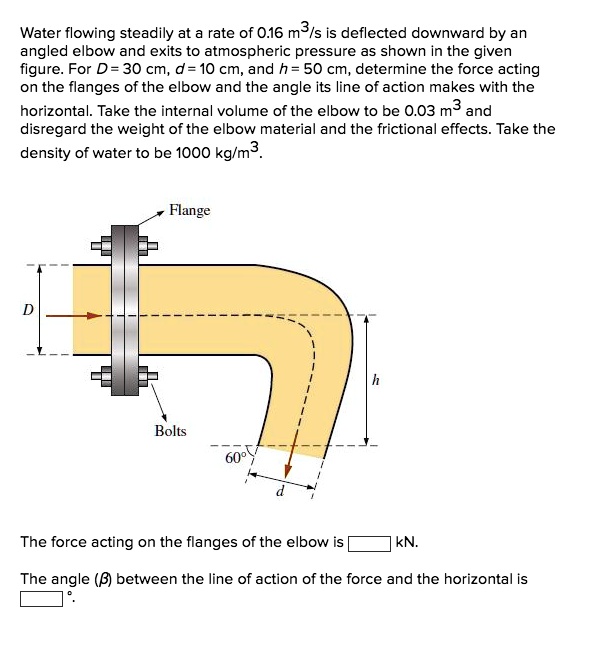 Water flowing steadily at a rate of 0.16 m^3/s is deflected downward by ...