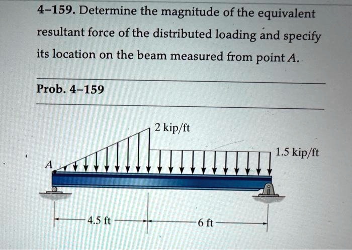 4-159. Determine the magnitude of the equivalent resultant force of the distributed loading and ...