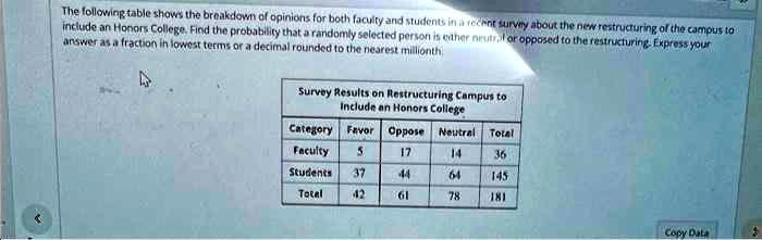 SOLVED: The following table shows the breakdown of opinions for both faculty and students in a ...