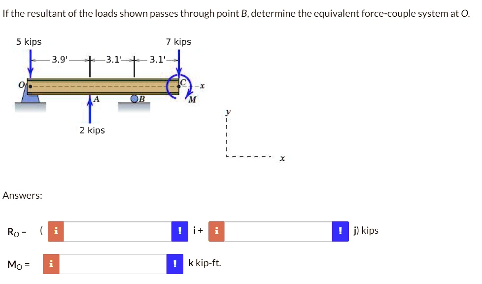 SOLVED: If the resultant of the loads shown passes through point B, determine the equivalent ...