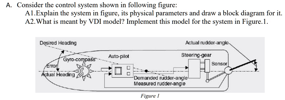 SOLVED: A. Consider the control system shown in the following figure ...