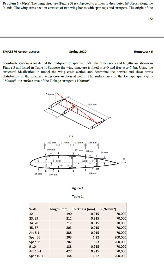 problem 340pts the wing structure figure 3 is subjected to a linearly ...