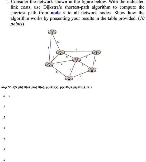 SOLVED: Please create a table with the steps under the problem. I. Consider the network shown in ...