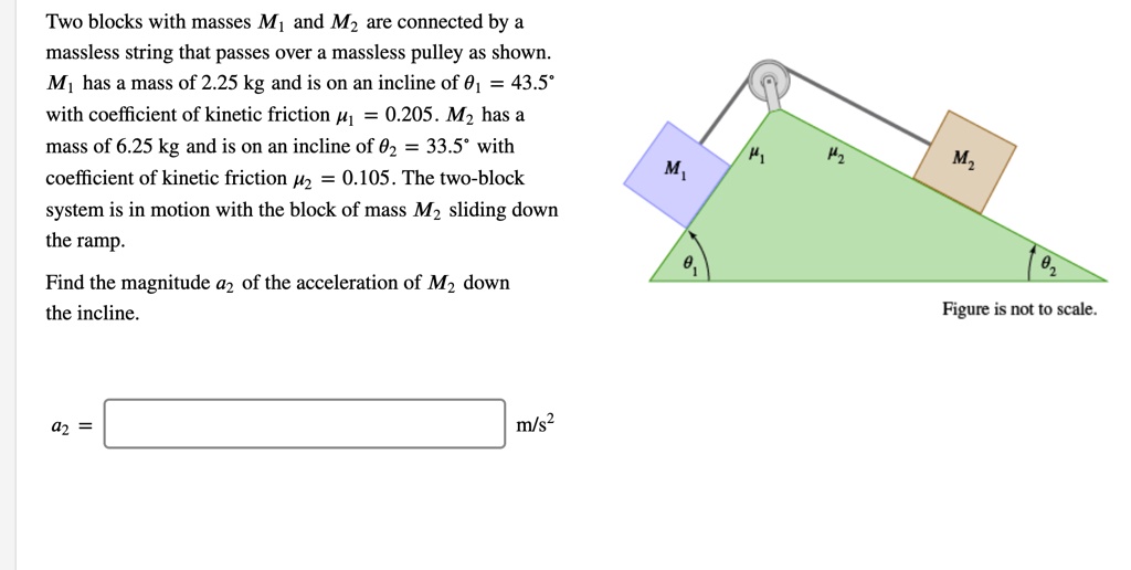 SOLVED: Two blocks with masses Mi and Mz are connected by a massless string that passes over ...