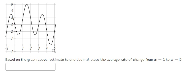 SOLVED: Based on the graph above, estimate to one decimal place the average rate of change from ...