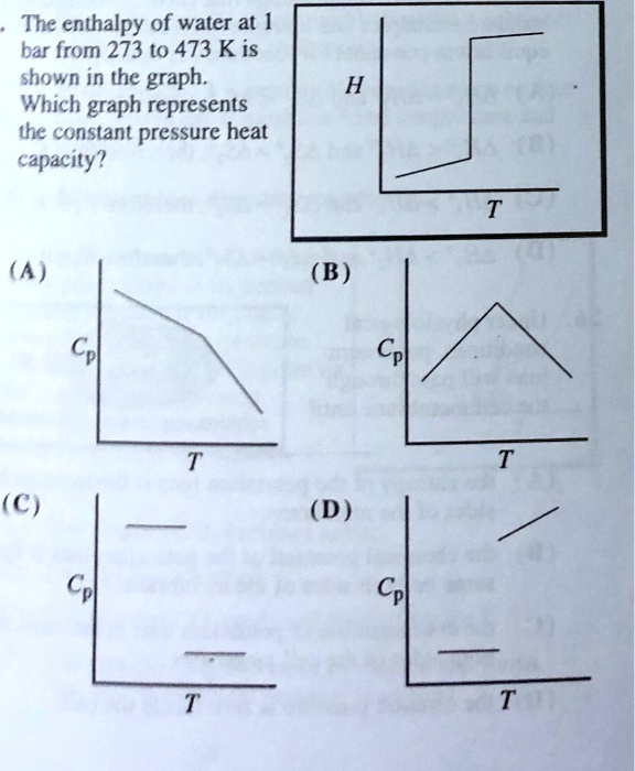 The enthalpy of water at 1 bar from 273 t0 473 k is shown in...