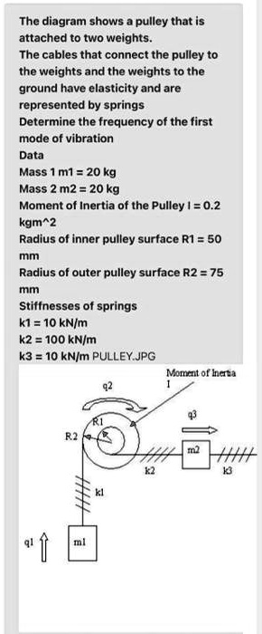 The diagram shows a pulley that is attached to two weights. The cables ...