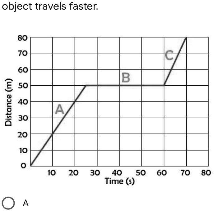 Solved 1 Given Below Is Distance Time Graph Of An Object Identify