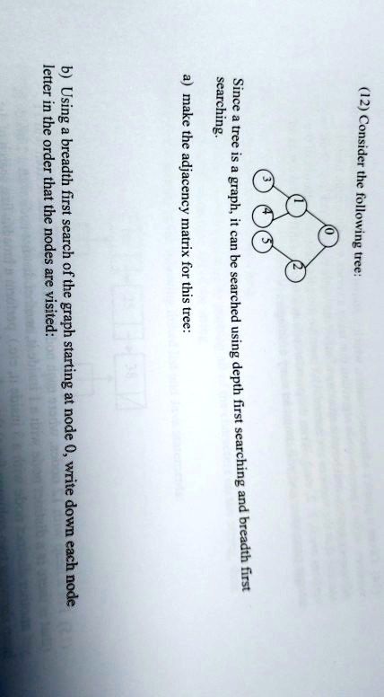 Solved Consider The Following Tree A Make The Adjacency Matrix For This Tree B Using A