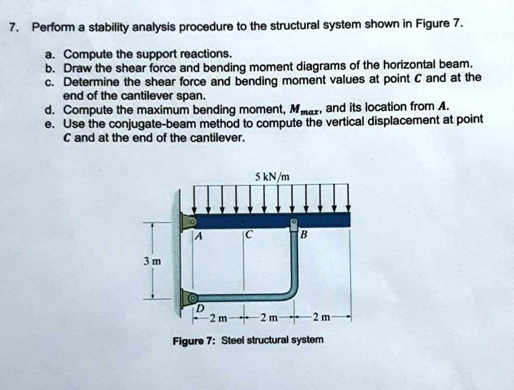 SOLVED: 7. Perform a stability analysis procedure on the structural ...