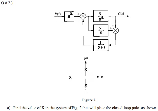SOLVED: Q#2) R(s) C(s) s+1 jo Figure 2 a) Find the value of K in the system of Fig. 2 that will ...