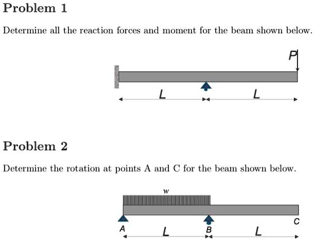SOLVED: Problem 1 Determine all the reaction forces and moment for the ...