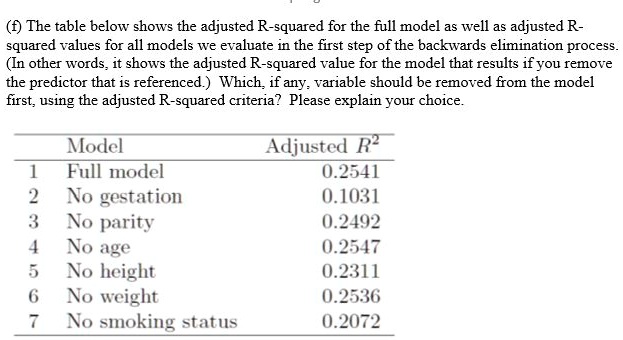 SOLVED: (f) The table below shows the adjusted R-squared for the full ...