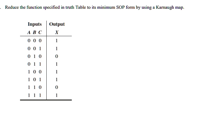 Solved Reduce The Function Specified In Truth Table To Its Minimum Sop