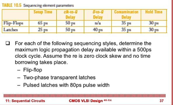 SOLVED: TABLE 10.5 Sequencing element parameters Setup Time clk-to-Q Delay Flip-Flops 65 ps 50 ...