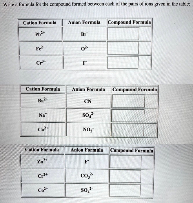 SOLVED: Write formula for the compound formed between each of the pairs ...