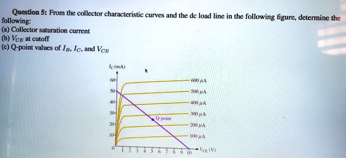 SOLVED: Question 5: From the collector characteristic curves and the dc load line in the ...