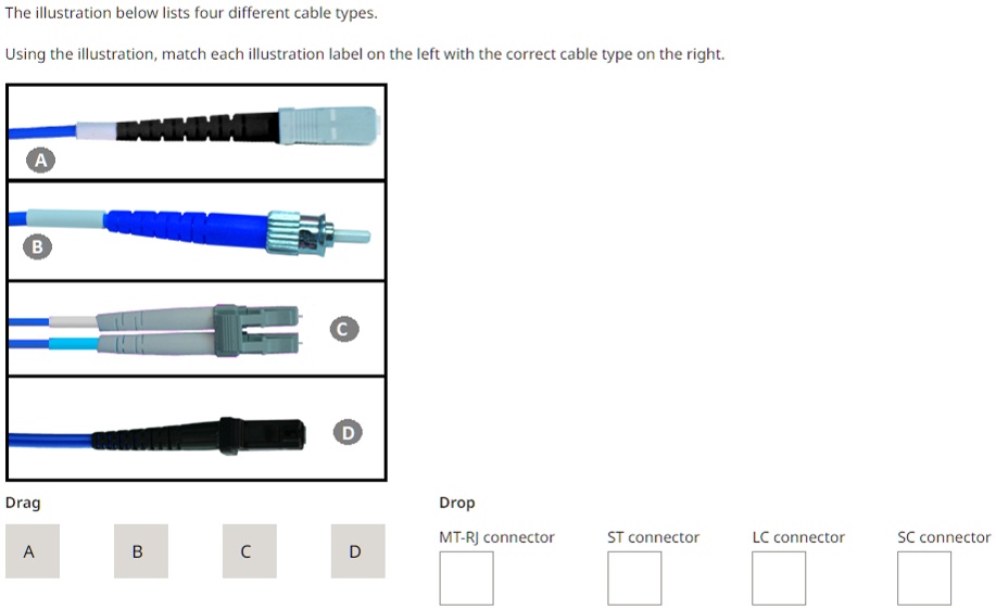 SOLVED: The illustration below lists four different cable types. Using ...