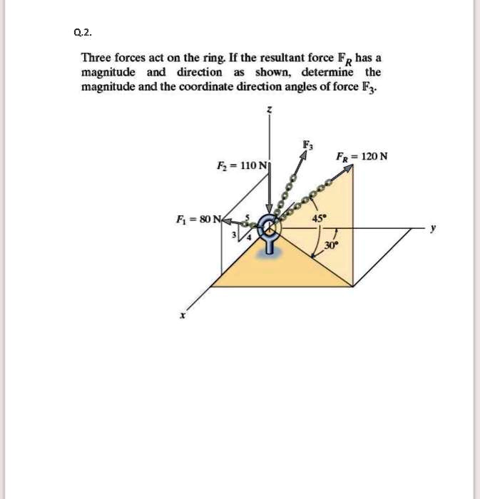 Q 2 R Three Forces Act On The Ring If The Resultant Force Fr Has A Magnitude And Direction As