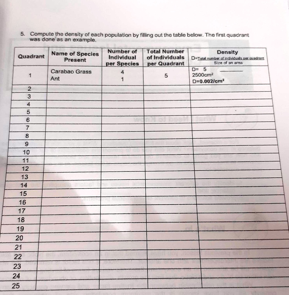 5. Compute the density of each population by filling out the table ...