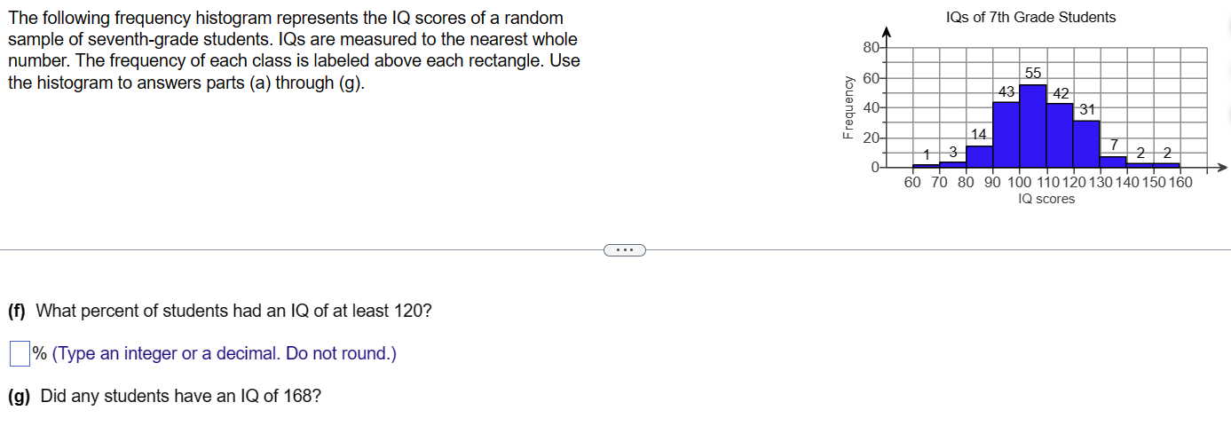 The following frequency histogram represents the IQ scores of a random ...