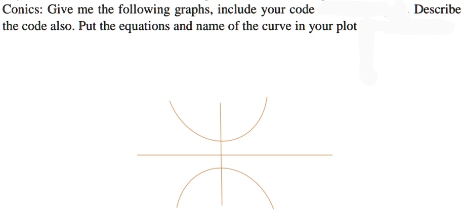 Solved Use Matplotlib Tia Conics Give Me The Following Graphs Include Your Code The Code