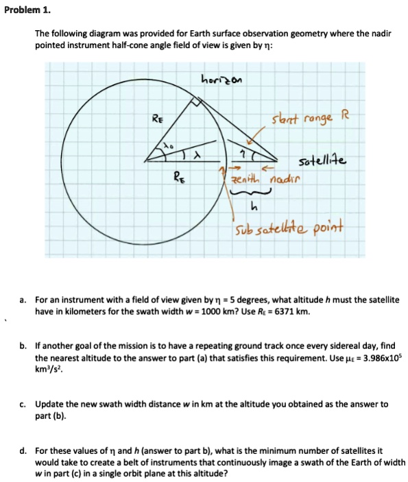 Problem 1. The following diagram was provided for Earth surface ...