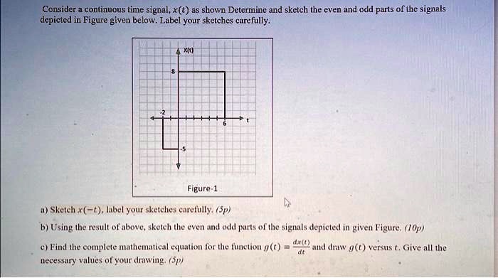 consider a continuous time signalxt as shown determine and sketch the ...