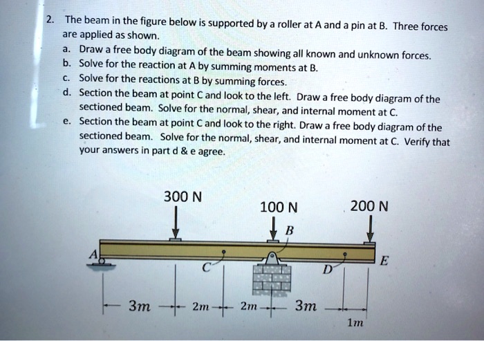 SOLVED: The beam in the figure below is supported by a roller at A and ...