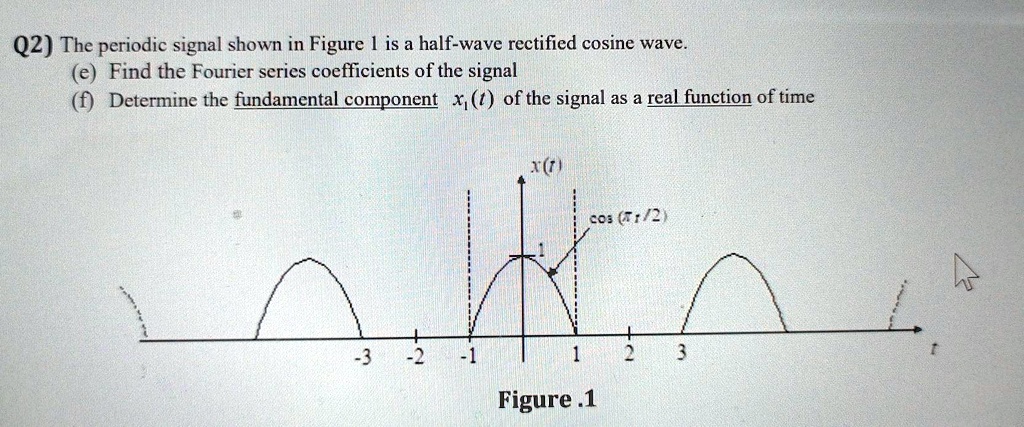 SOLVED: Q2 The periodic signal shown in Figure 1 is a half-wave ...