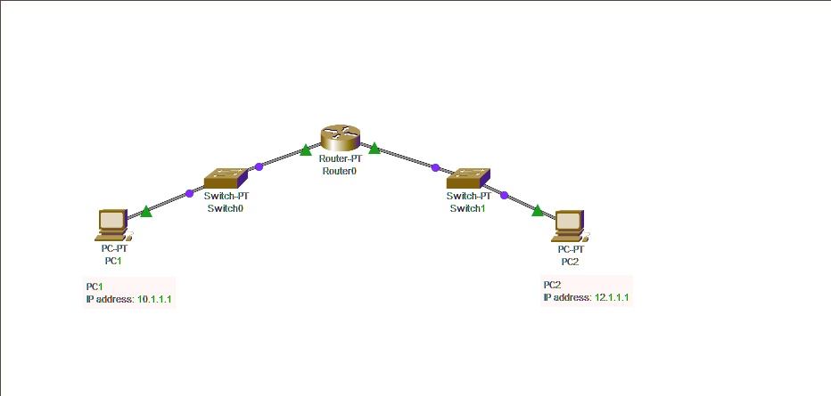 you make the necessary configuration changes so that pc1 and pc2 can communicate across the ...
