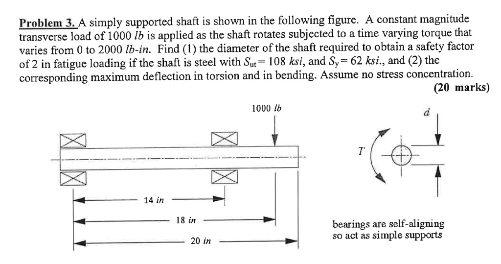 problem 3 a simply supported shaft is shown in the following figure a ...
