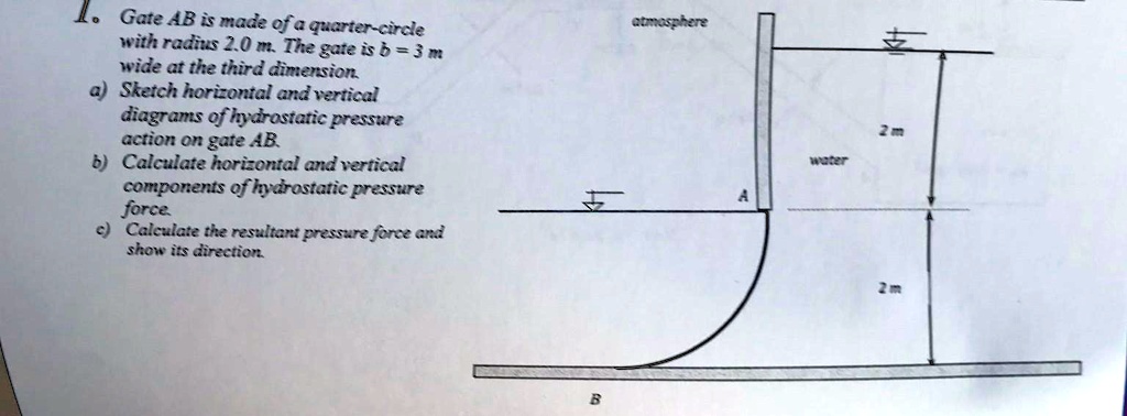 SOLVED: Gate AB is made of a quarter-circle with a radius of 2.0m. The gate is 3m wide. a ...