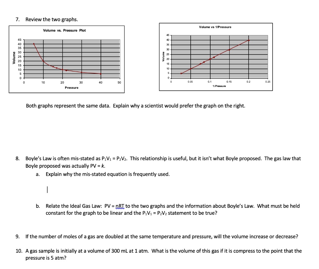 7. Review the two graphs. Volume vs. Pressure Plot 45 40 35 30 25 20 15 ...