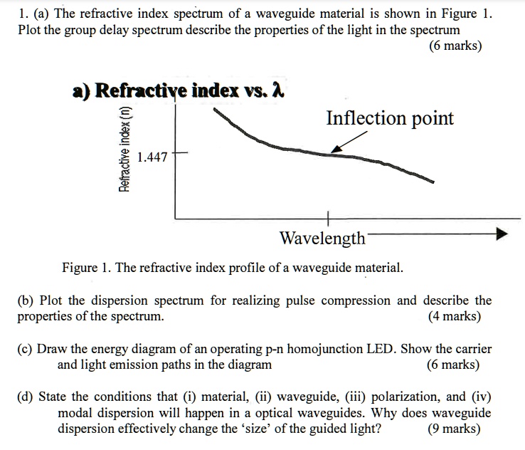 SOLVED: (a) The refractive index spectrum of a waveguide material is shown in Figure 1. Plot the ...