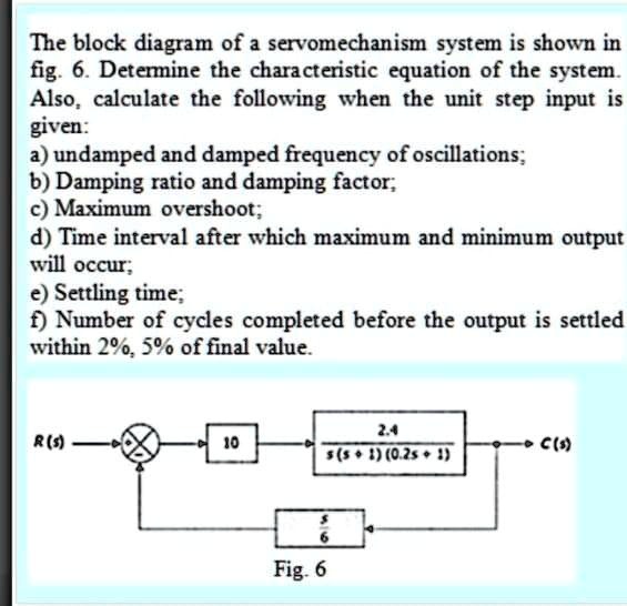 The block diagram of a servomechanism system is shown in fig. 6 ...