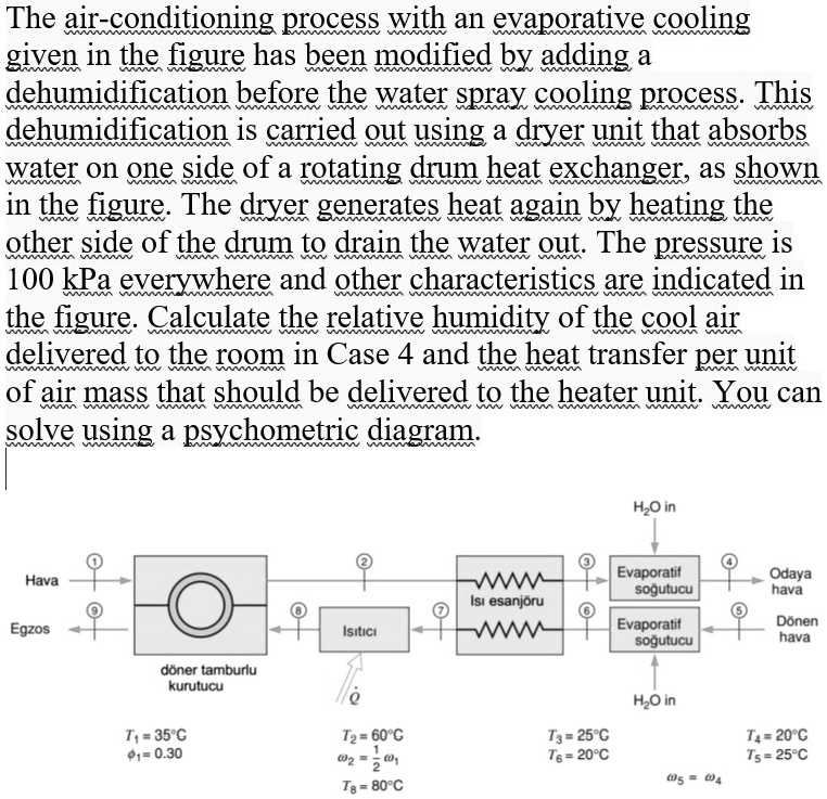 the air conditioning process with an evaporative cooling given in the ...